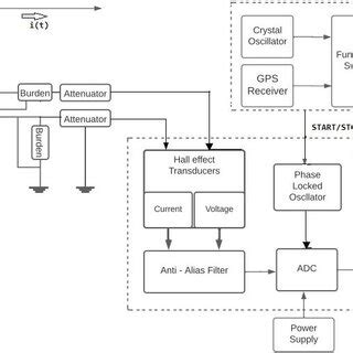 Block diagram of µPMU Download Scientific Diagram