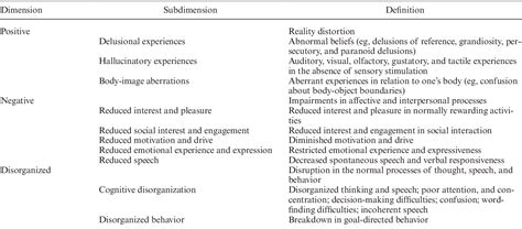 Table 1 From Dissecting Schizotypy And Its Association With Cognition And Polygenic Risk For