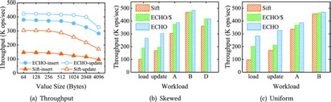 Fast One Sided Rdma Based State Machine Replication For Disaggregated