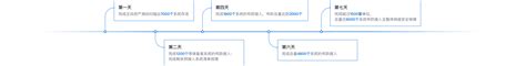 云安全 网络安全解决方案 互联网宙斯盾 城市感防管控一体化重保方案 一站式网络安全服务运营平台 知道创宇云防御【知道创宇】