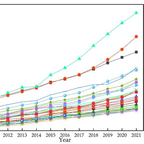Pdf Research On Evaluation And Influencing Factors Of Regional Digital Innovation Ecosystem
