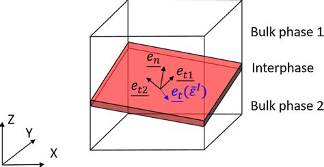 Illustration Of A Composite Voxel With Three Laminate Layers The Download Scientific Diagram