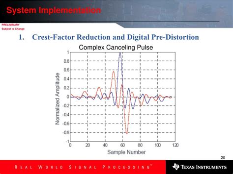 Ppt Texas Instruments Linearization Fundamentals Driving Digital Pre