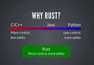 Rust Meets Fedora Fedora Magazine