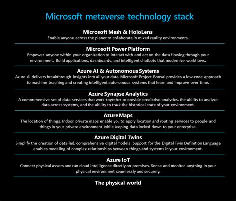 Microsoft Metaverse Tech Stack The Key Takeaway Here Is That By Creating Live Data Bound