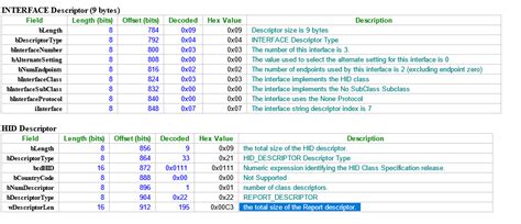 Tud Hid Descriptor Report Cb Does Not Provide The Length Of The Report Descriptor · Issue 802