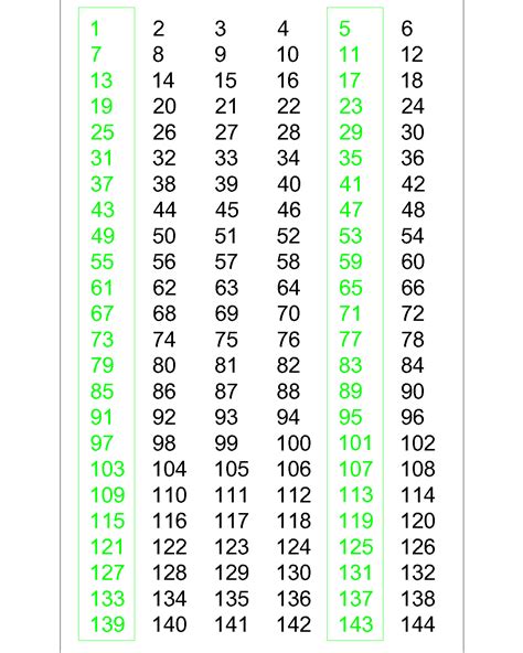 List Of Prime Numbers Divisible By 3 Ascseluna