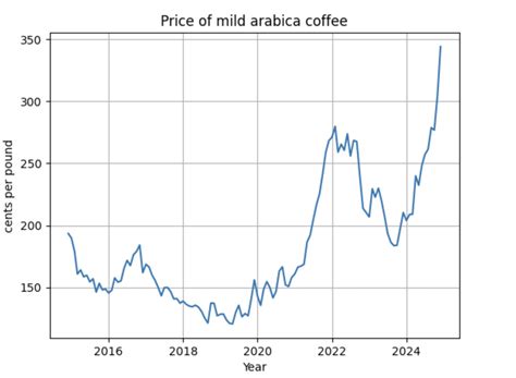 Predictive Modeling Without Supporting Data Analysis R2ds Blog