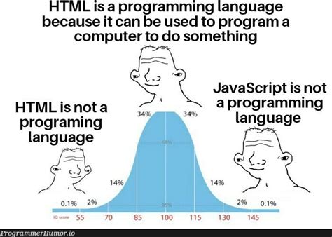 Beginner Friendly I Mean More Than Most ProgrammerHumor Io