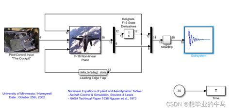F16代码详解从一个初学者的的角度结合飞行器原理和公式（内附代码，simulink Model 和手册在压缩包）f16数学模型 Csdn博客