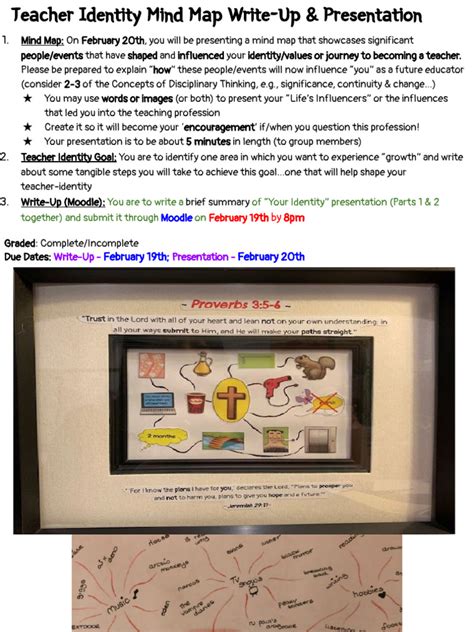 Identity Mind Map Instructions Pdf