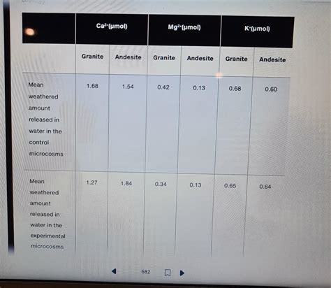 Solved Task 4 20 Marks Read The Scientific Skills Exercise