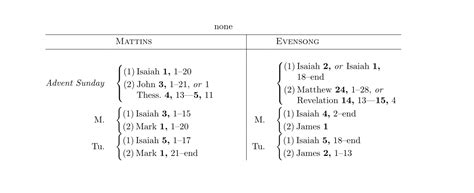 backets cell height · lvjr tabularray · discussion 232 · github