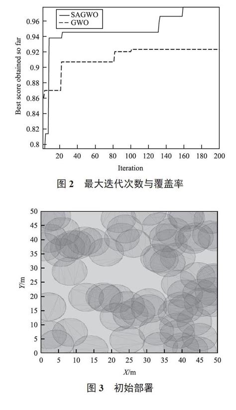 改进的自适应灰狼算法在无线传感网络覆盖中的应用 参考网