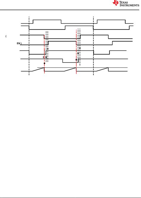 ucd3138 by texas instruments datasheet digikey