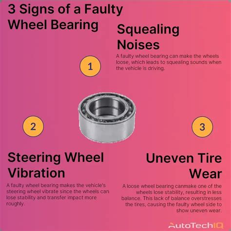 7 Signs of a Faulty Wheel Bearing - Blog | AutoTechIQ