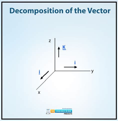 Vector Addition By Rectangular Components The Engineering Projects