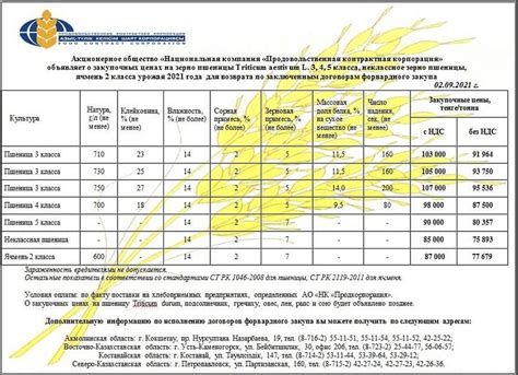 Продкорпорация объявила закупочные цены на зерно урожая 2021 года