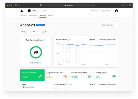 Vercel Analytics For Gatsby Vercel