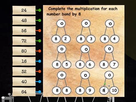 Multiplication Number Bonds By 8 Labelled Diagram