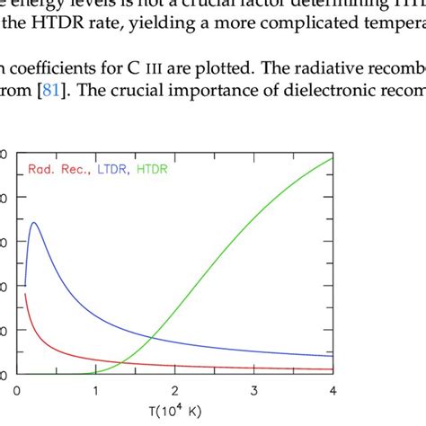 Comparison Of The Recombination Coefficients For Normal Radiative Download Scientific Diagram