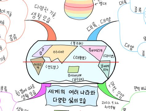 초등 6 2 사회세계의 여러 나라와 다양한 삶의 모습