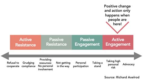 Passive Engagement Sheppard Moscow