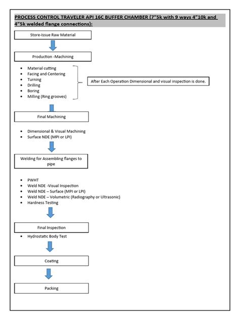 Process Control Traveler Api 16c Buffer Chamber Pdf Nondestructive