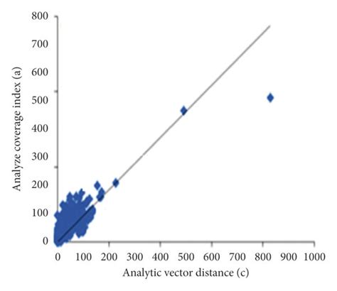 Analysis Of Coverage Test Curves Download Scientific Diagram