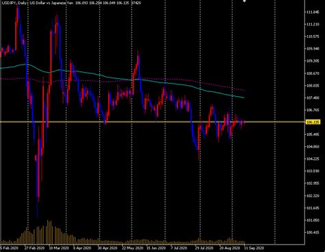 Mql5 移動平均線│pgming Ctrl