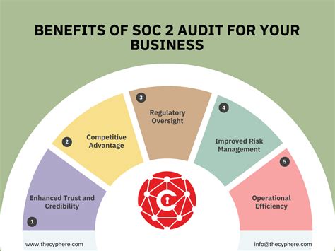 How To Pass Your Soc 2 Compliance Audit