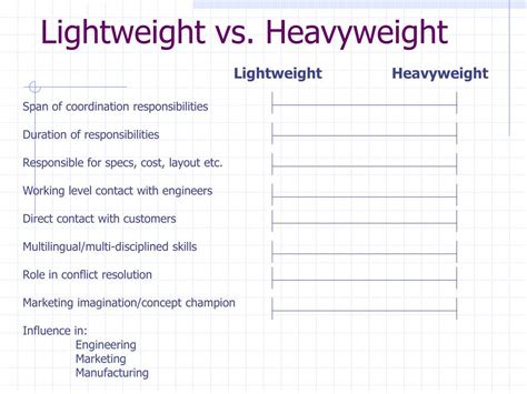 Ppt Heavyweight Teams Powerpoint Presentation Id677485