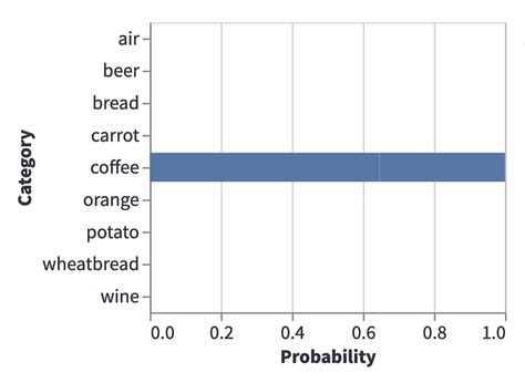 Turn Vertical Bar Chart To Horizontal Using Streamlit Streamlit