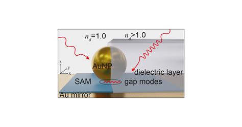 Boosting Optical Nanocavity Coupling By Retardation Matching To Dark Modes Acs Photonics