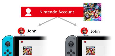 Nintendo Switch Gets Digital Game Sharing And Remote Account Management