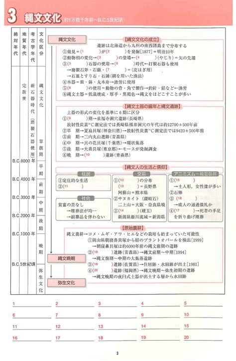 流れがわかる 日本史Bノート 改訂版 山川出版社