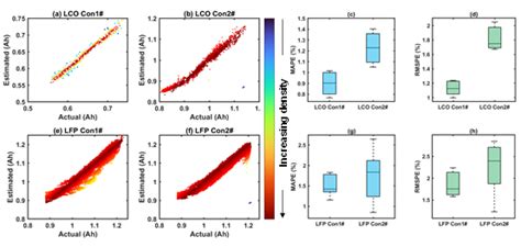 孙耀杰、王瑜团队提出了一种基于特征匹配的迁移学习锂离子电池容量估计方法 科研成果 复旦大学信息科学与工程学院