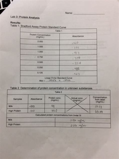 Solved Name Lab 3 Protein Analysis Results Table 1