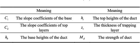 Table V From A Hybrid 3 D Adi Tdpedgtd Method For Multiscale Target