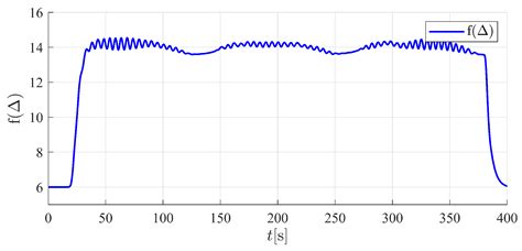 Trajectory Tracking And Docking Control Strategy For Unmanned Surface Vehicles In Water Based