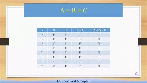 formal software specification part 5 ppt