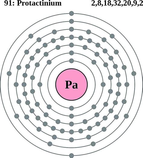 Atom Diagrams Electron Configurations Of The Elements