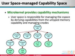 IPC In Microkernel Systems Capabilities PDF