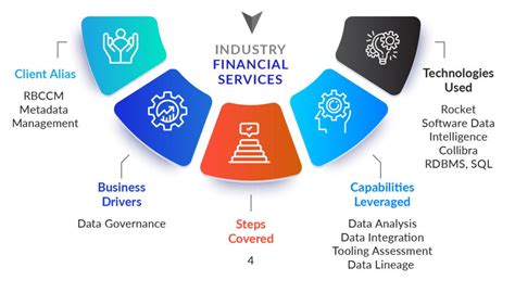 Enterprise Data Governance And Provisioning Exusia