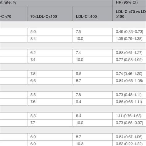 Subgroup Analysis Of Major Adverse Cardiac And Cerebrovascular Event By