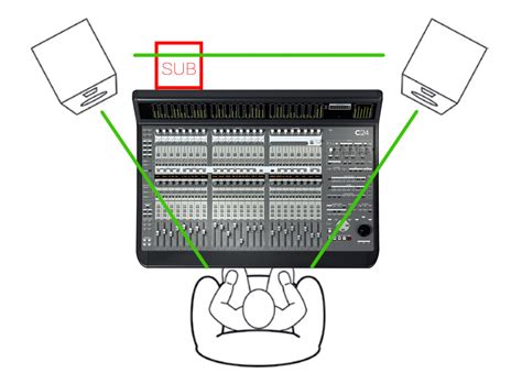 How To Correctly Place Your Subwoofer At Home Studio