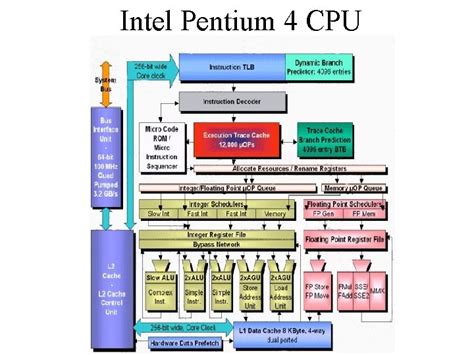 Lecture On Central Process Unit CPU Central Processing