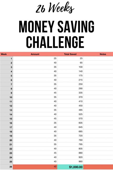 Pdf Printable Money Saving Chart