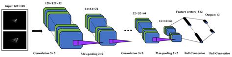 Sub Millisecond Phase Retrieval For Phase Diversity Wavefront Sensor