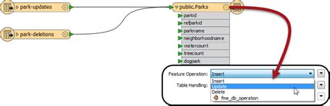 A Beginners Guide To Bulk Database Updates With Fme Fme By Safe